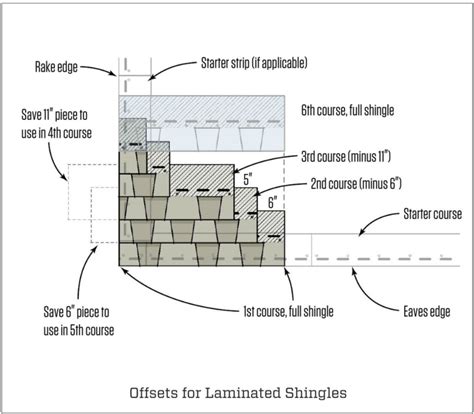 The Building Consultant Common Roofing Errors