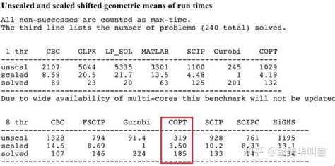 国内目前运筹学求解器和国外求解器差距有多大? 知乎 国内目前运筹学求解器和国外求解器差距有多大? 知乎