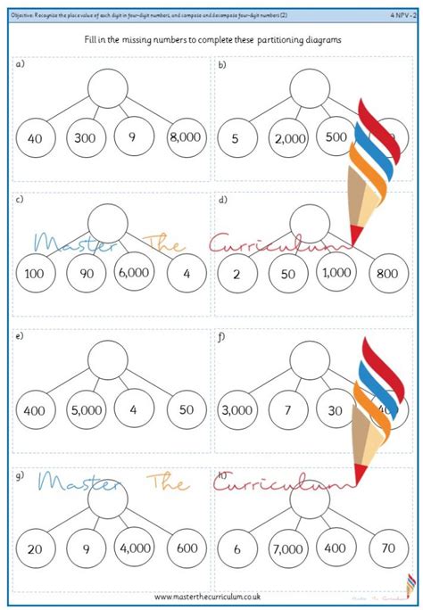 Recognise The Place Value Of Each Digit In Four Digit Numbers And Compose And Decompose Four