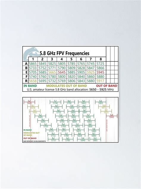 Fpv Frequency Chart V2 Color Poster For Sale By Jaifriedpork Redbubble