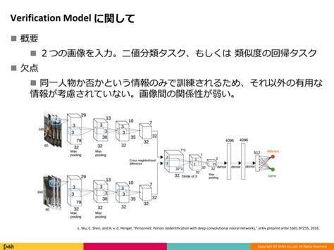 Triplet Lossによる Person Re Identification Pptx