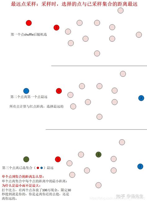 fps最远点采样法python源码注释及释疑 device xyz device csdn博客