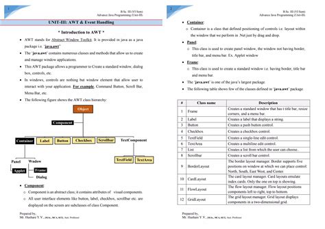 Bsc Iiivi Sem Advance Java Unit3 Awt And Event Handling Pdf
