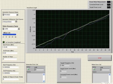 Rf Automatic Level Control Algorithm Ni Community