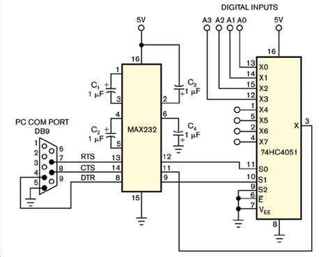Тестирование цифровых схем с помощью последовательного порта