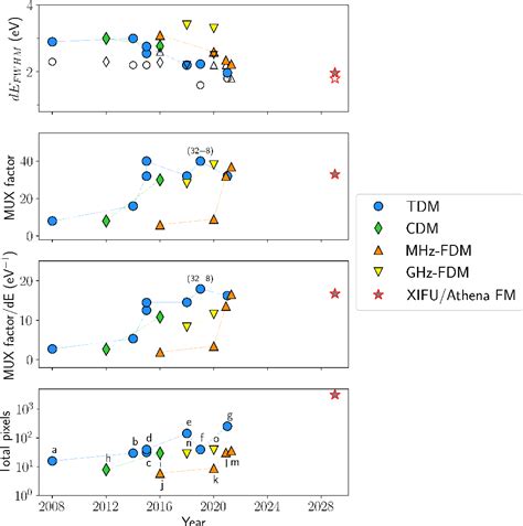 Figure 14 From A Review Of X Ray Microcalorimeters Based On Superconducting Transition Edge