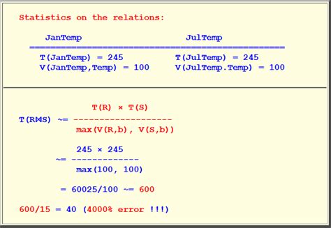 Result Obtained Using Statistical Data On Relations