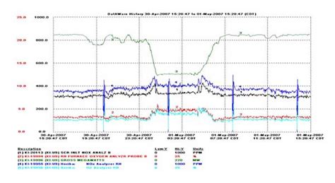 A New Instrument For In Situ SCR NOx Measurement