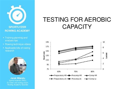 Testing For Aerobic Capacity