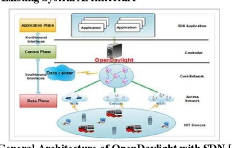 Figure 31 From Design Of Reliable Fault Tolerant Architecture And