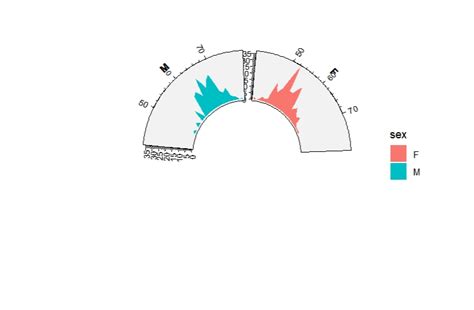 Chapter 4 Geom Track Layers Ggcirclize Reference Book