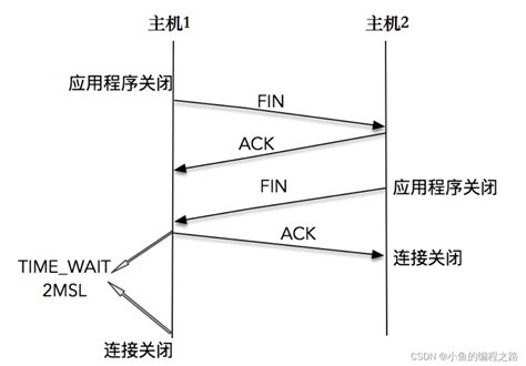 网络编程之TIME WAIT详解 time wait CSDN博客