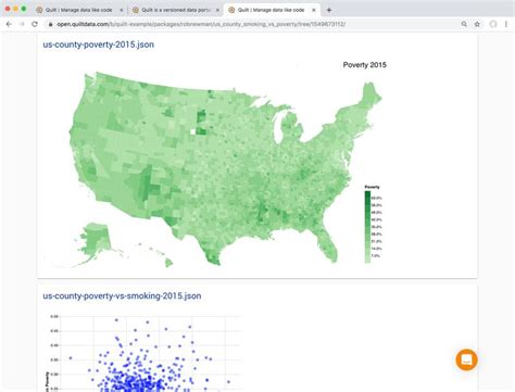 Rob Newman Phd On Linkedin Python Eda Vega Vegalite Svg