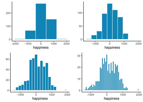 2 Describing Data Answering Questions With Data