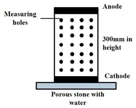Figure 3 From Numerical Simulation Of Pore Water Distribution Under