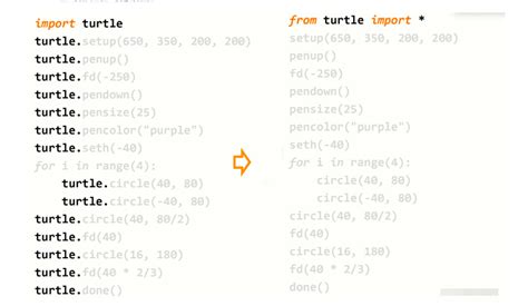 02 04 turtle程序语法元素分析 小猿取经 林海峰老师 博客园