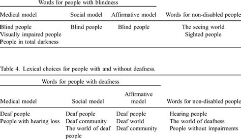 Lexical Choices For People With And Without Blindness Download