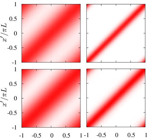 Pair Correlation Functions ρx X ′ The Clearer The Color The Lower