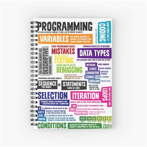 Programming Coding Key Vocabulary Literacy And Definitions Spiral Notebook For Sale By