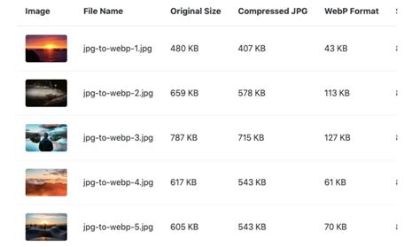 speed up your website with webp