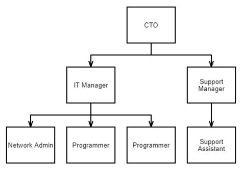 Angular Diagram Data Binding Angular Documentation V24 1