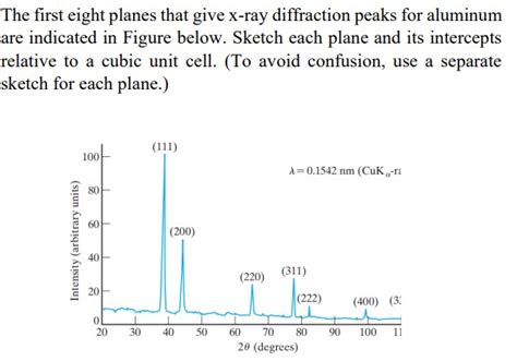 the first eight planes that give x ray diffraction