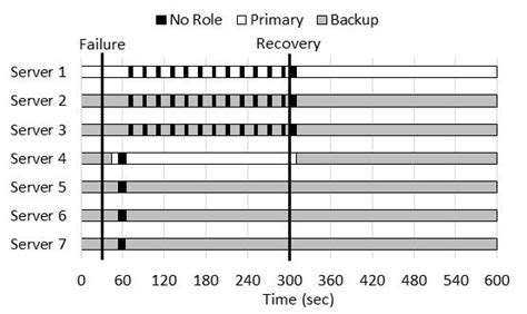 Case 2 Network Delay Download Scientific Diagram