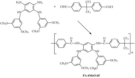 Ijms Free Full Text Unique Self Phosphorylating Polybenzimidazole