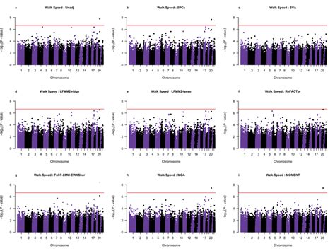 figure s21 manhattan plots of association p values from 9 mwas methods