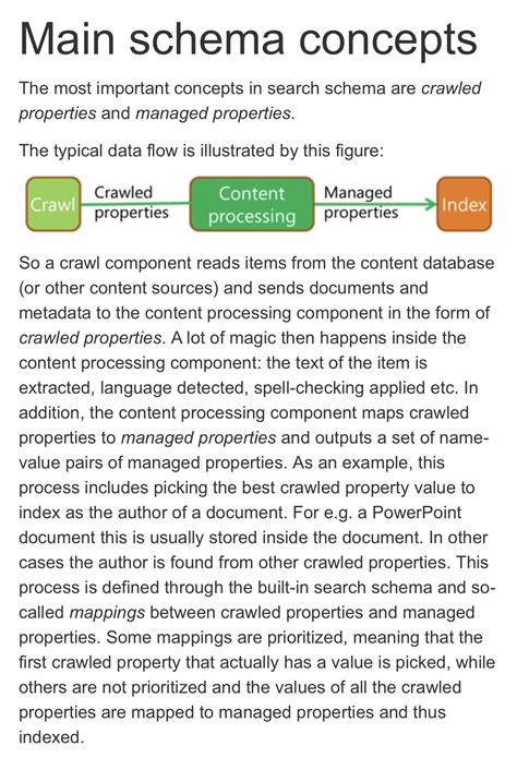 Introducing Search Schema For Sharepoint 2013