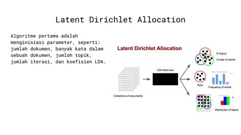 Permodelan Topik Menggunakan Latent Dirichlet Allocation Pptx
