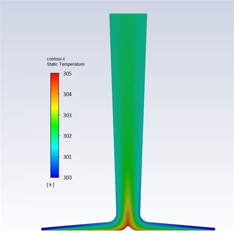 Temperature Gradient Download Scientific Diagram