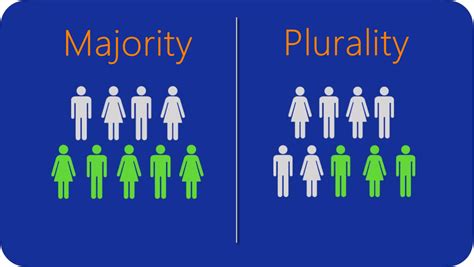 What Is Plurality System Mean At Christopher Lewis Blog
