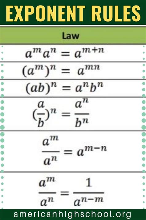 Exponent Rules Mathematical Law School Algebra Maths Algebra Middle