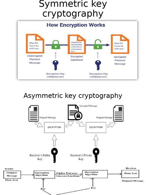 symmetric and asymmetric key cryptography pdf