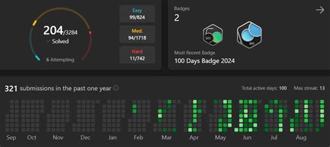 Leetcode Codingjourney Problemsolving Learningneverstops