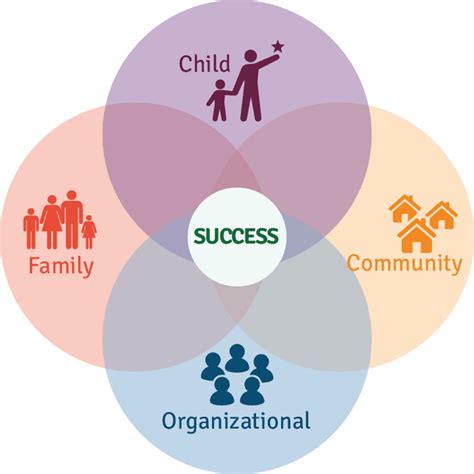 Strategic Framework Cap Tulsa