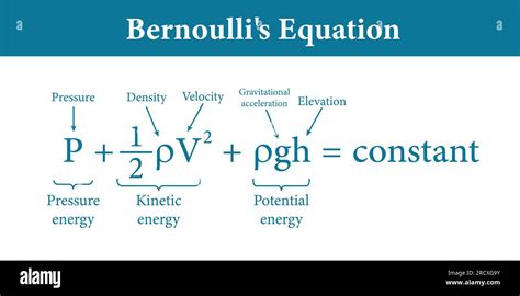 Law Of Mass Conservation Stock Vector Images Alamy