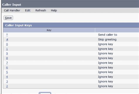 Cisco Call Handler With Cisco Unity Connection Messaging 4sysops