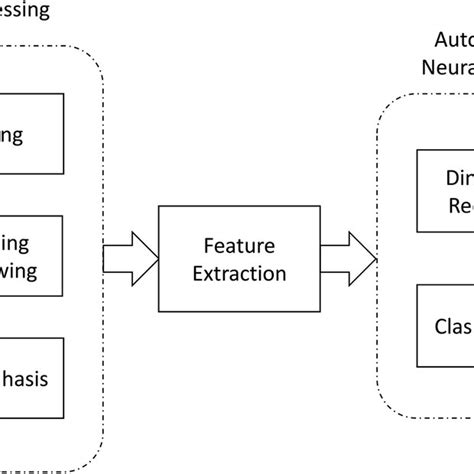 The Framework Of The Proposed Ser System Download Scientific Diagram
