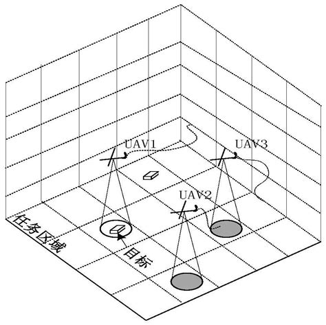 Cooperative Target Search Method For Unmanned Aerial Vehicles Swarms Optimized By Dual Attribute