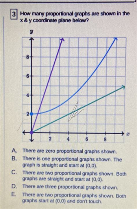 Solved 3 How Many Proportional Graphs Are Shown In The X And Y Coordinate Plane Below A There