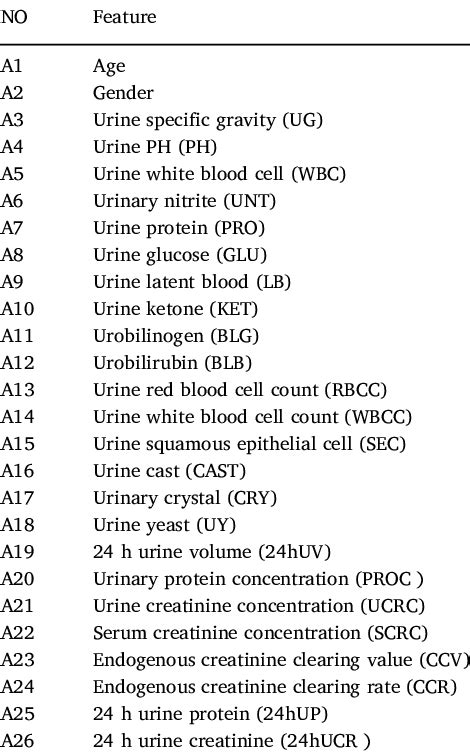 Clinical Indicators Used In This Study Download Scientific Diagram
