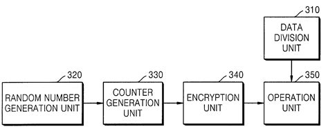 Method And Apparatus For Encrypting Data Eureka Patsnap
