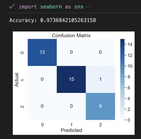 What Is The Accuracy In Machine Learning Python Example Pythonprog