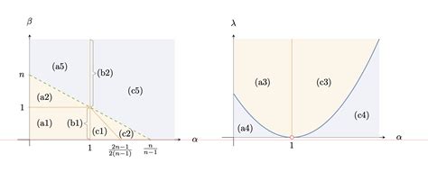 Vertical Alignment Aligning Axes In Two Graphics Vertically In Tikz