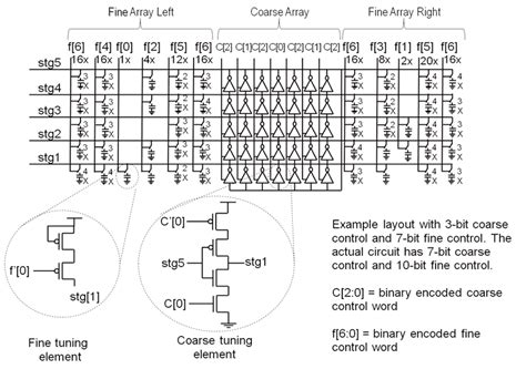 4 1 phase domain block diagram of the tdc less adpll download