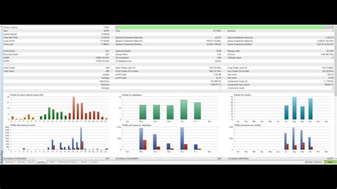 VIRTUAL REALITY EXPERT ADVISOR EA BACKTEST NO VISUAL MODE YouTube