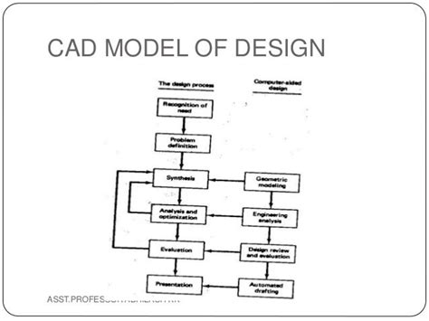 Introduction To Cad Workstation And Design Process