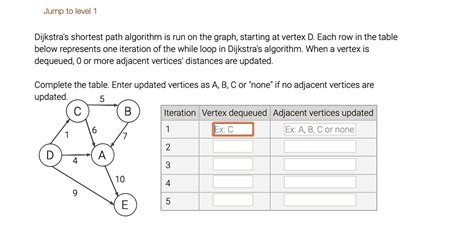 Solved Jump To Level Dijkstras Shortest Path Algorithm Is Run On The Graph Starting At Vertex